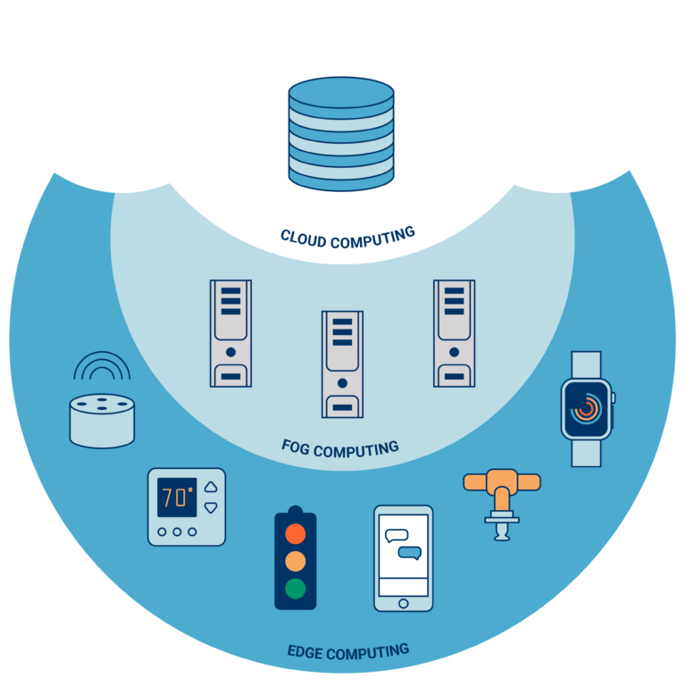 What is Edge Computing and Why does it Matter? - TurningCloud Solutions ... What is Edge Computing and Why does it Matter? - TurningCloud Solutions ...