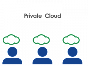 4 Cloud Deployment Models: Their advantages and disadvantages ...