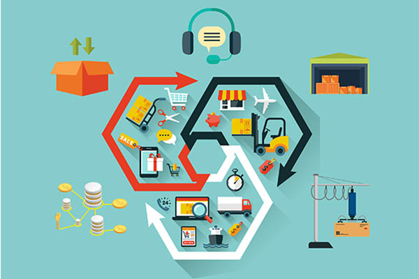 Retail Supply Chain Management