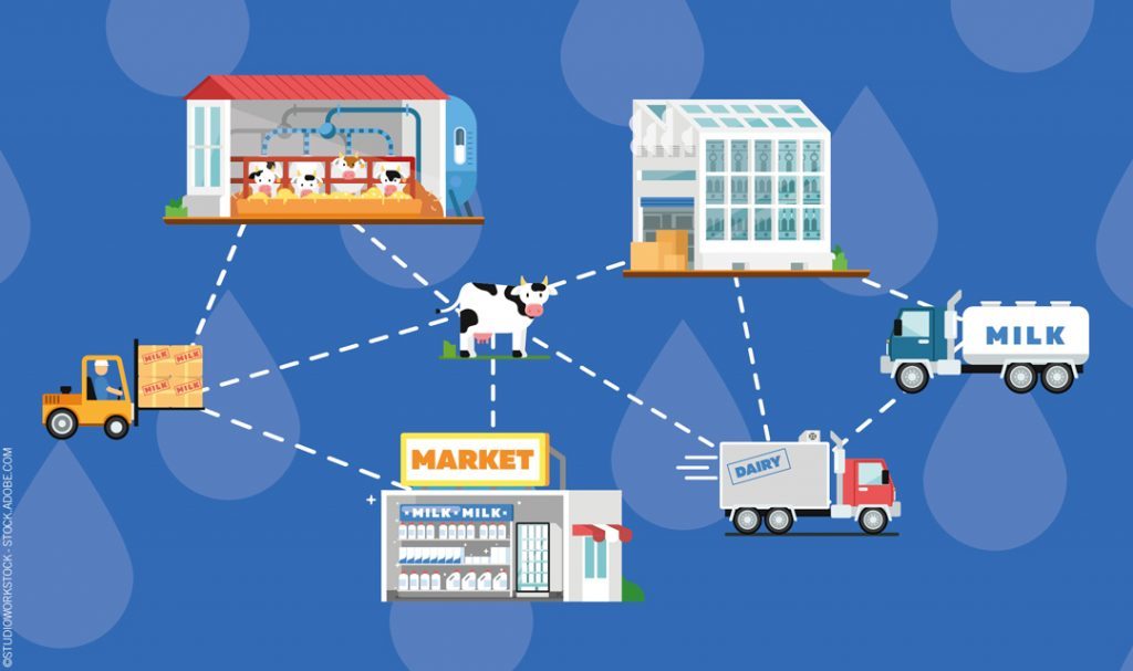 The Importance of Traceability in Food Supply Chain | Supplymint The Importance of Traceability in Food Supply Chain | Supplymint